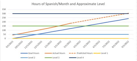 Graph Paper Diaries Because Some Of Us Need A Few More Lines To Keep Everything Straight