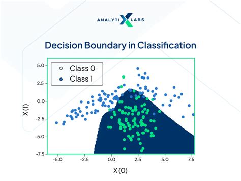 Classification Vs Regression Models When And Why To Use Each