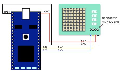 PCA9622 LED8x8 Hello This Is A Very Simple Sample Code For The PCA9622 Mbed