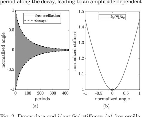 Figure 2 From Capacitive Charge Based Self Sensing For Resonant Electrostatic Mems Mirrors