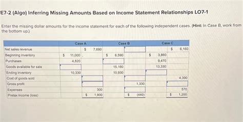 Solved E7 2 Algo Inferring Missing Amounts Based On Income Chegg Com