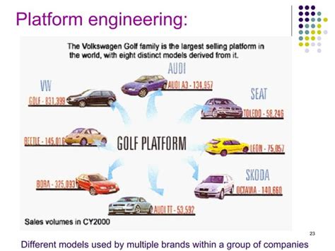 Mass Customisation In Scm Ppt Manufacturing Industry Industries