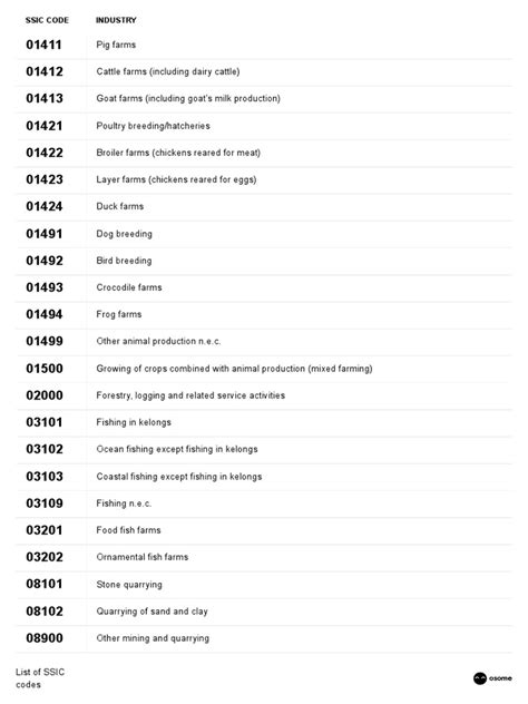 List Of Ssic Code Pdf Pdf Farms Stocks