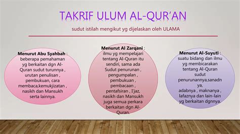 Konsep Ulum Al Quran Pptx