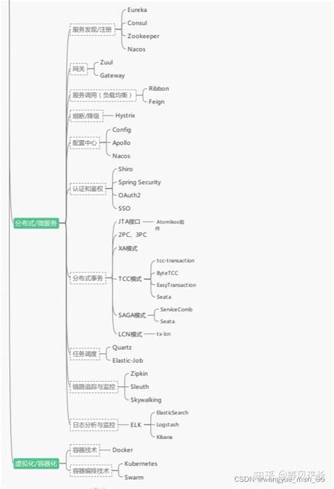多年java后端经验 学习路线总结分享，一年自学进大厂 知乎