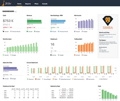 Monthly Financial Reporting Package Best Practices