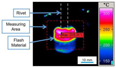 Materials Free Full Text Fundamentals Of Force Controlled Friction Riveting Part I—joint