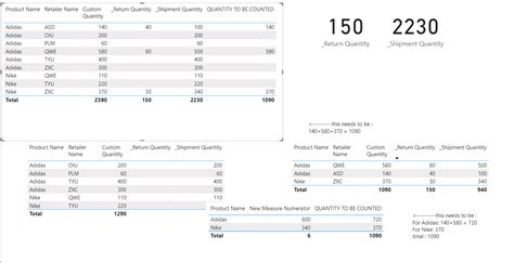 Totals Not Coming Correct Virtual Table Dax Calculations Enterprise