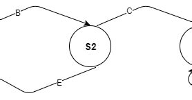 State Transition Switch Coverage Explained