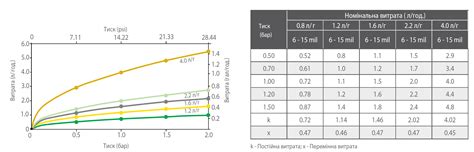 Стрічка крапельна Turbo Excel Ø 17 мм 07 Mil 33 см 1 2 л г 2500м