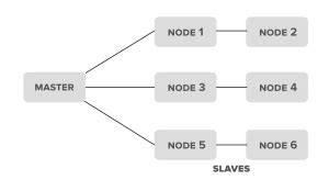 Hadoop Cluster Properties And Its Types GeeksforGeeks