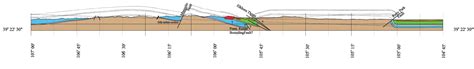 Structural Cross Sections
