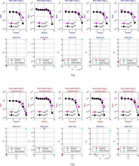 Perspective Chapter On Two Step Hybrid Numerical Butterfly