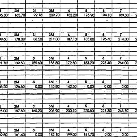 Upper And Lower Limits Of Reverberation Time In Performance Spaces For