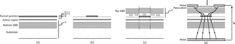 Fabrication Flow Overview A Initial Growth B Aperture Patterning