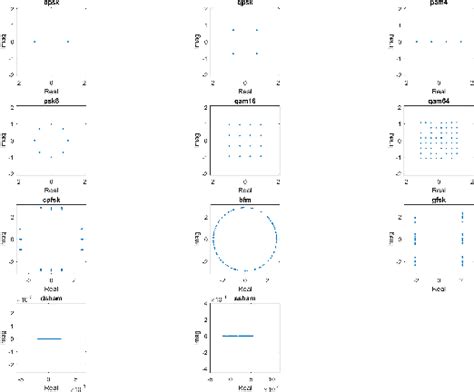 figure 1 from modulation classiﬁcation using neural networks semantic