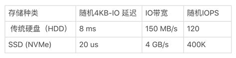 plantegg java tcp mysql performance network docker linux