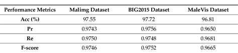 Figure 1 From An Efficient Densenet Based Deep Learning Model For