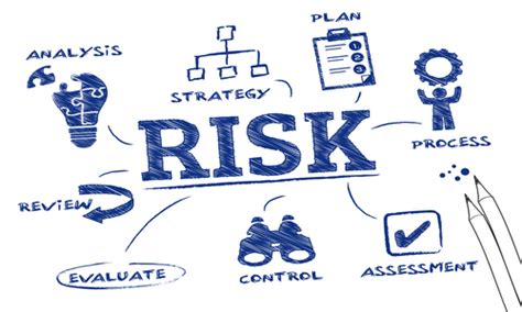 Exploring Risk Management In ISO Compliance Unichrone