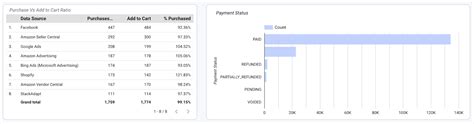 Complete Guide To Ecommerce Analytics From Data To Decisions