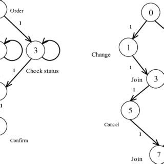 Example Of BPI Models Download Scientific Diagram