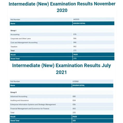 Khushi Goyal On Linkedin Cafinalist 53 Comments