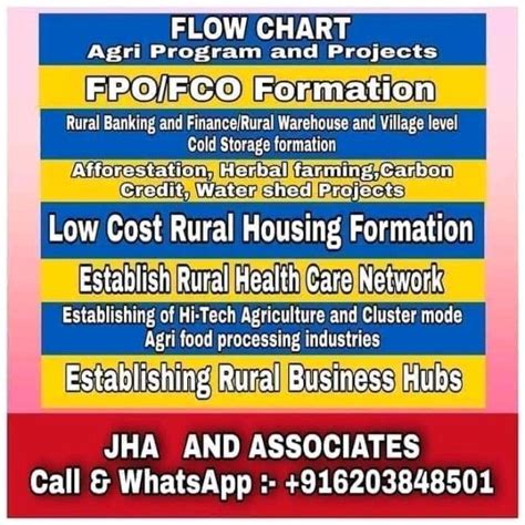 Anup Kumar Jha Posted On Linkedin