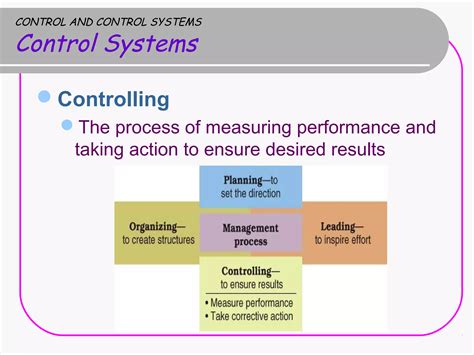 controlling types techniques process as a management function ppt