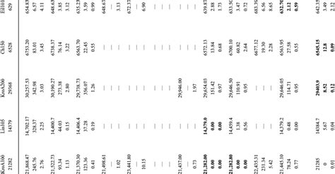 Comparison Of Experimental Data With Other Algorithms Download Table