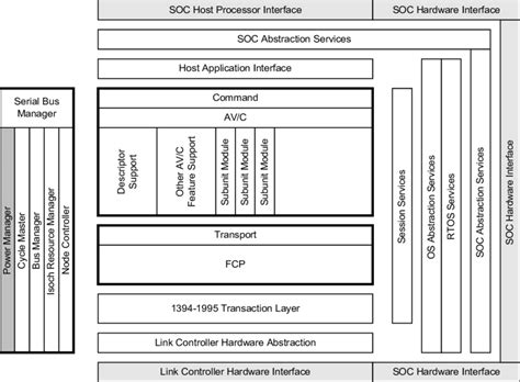 Digital Harmony Studio Firmware Architecture Download Scientific Diagram