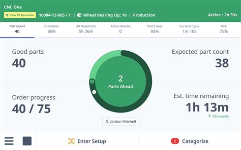 Data Driven Program Helps Manufacturers Achieve On Time Delivery