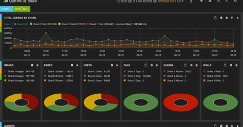 ramblings on data an adventure with an elk or how to replace splunk