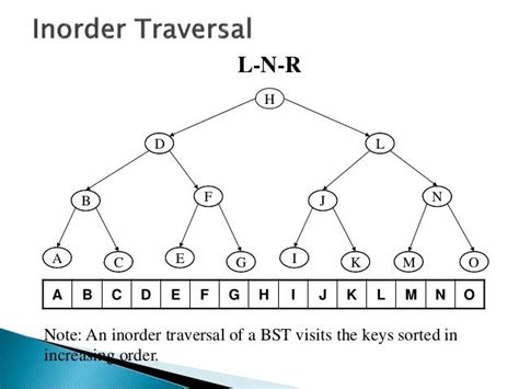 traversals data structures