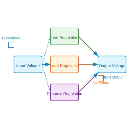 Automatic Voltage Regulators Avr Tutorials On Electronics Next