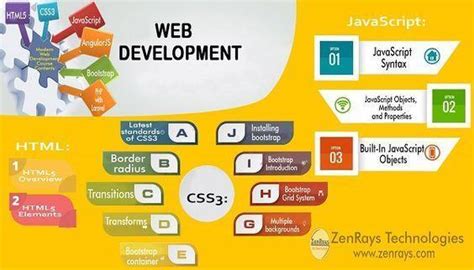 Babu Bala On Linkedin Zenrays Technologies Providing Web Development