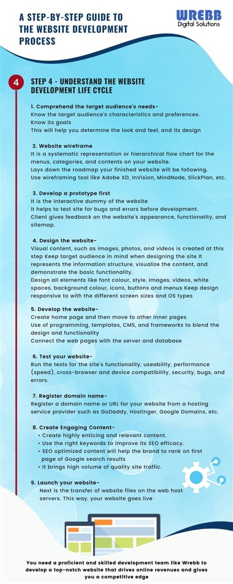 A Step By Step Guide To The Website Development Process Wrebb