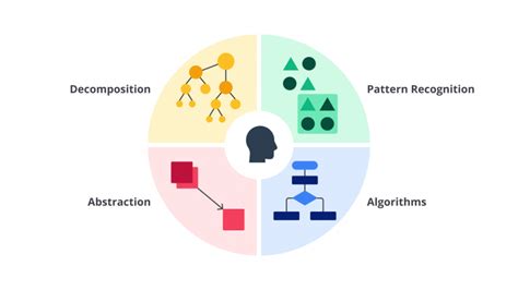 Kuasai Computational Thinking Skill Penting Era Digital