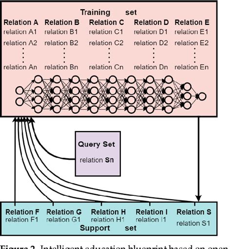 Figure 2 From An Open Relation Extraction System For Web Text