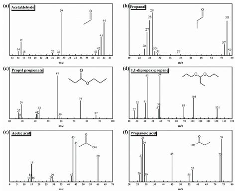 Mass Spectra Of Impurities Derived From Electron Impact Ionization Of