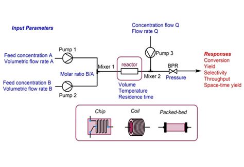Revolutionizing Pharma Production With Continuous Flow Chemistry Revolutionizing Pharma Production With Continuous Flow Chemistry