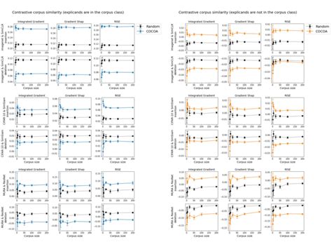 Insertion And Deletion Metrics Of Contrastive Corpus Similarity For Download Scientific Diagram