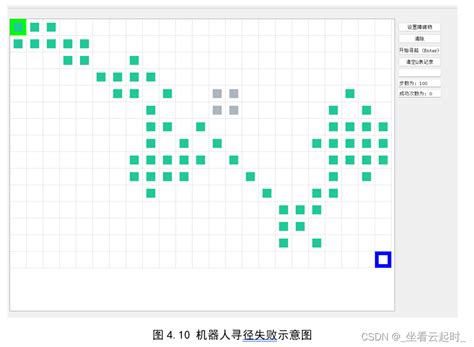 基于强化学习的智能机器人路径规划算法研究（附代码） siyuan yin