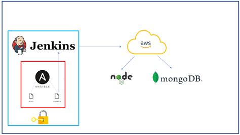 GitHub Latifabu Jenkins And Ansible