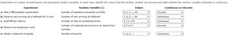 solved listed below is a series of experiments and