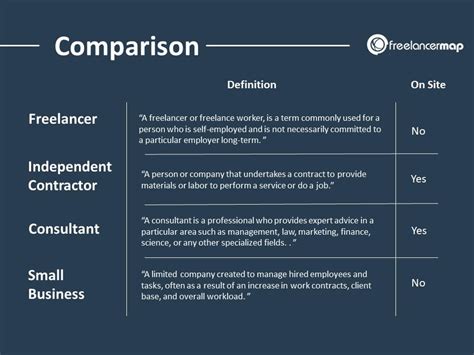 Difference Between Contractor And Developer The Best Developer Images