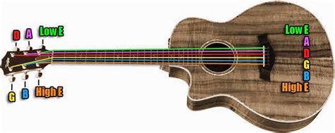 Guitar Strings Order