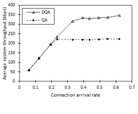 average system throughput of the two schemes download scientific diagram