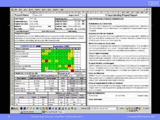IBM The Keys To Success MoMoDar PDF Operating Systems Computer Software And Applications