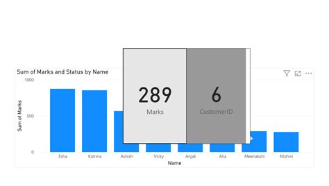Tooltips In Power Bi Ashish Coder
