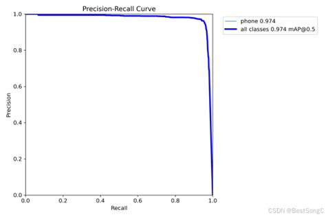 基于yolov8模型的打电话检测识别系统（pytorchpyside6yolov8模型）yolov8 接打电话识别 Csdn博客